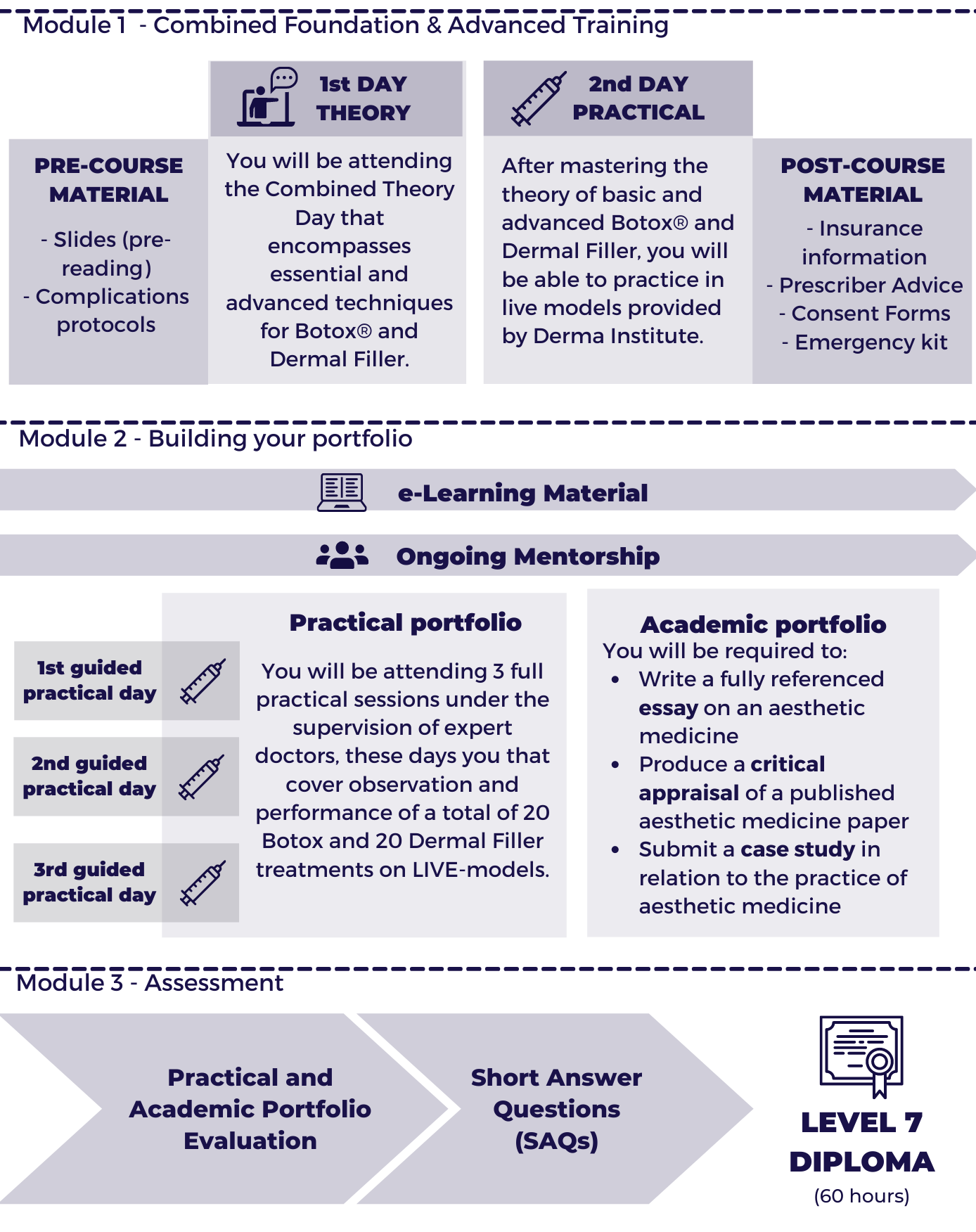 Level 7 Diploma in Injectables for Clinical Aesthetic Therapies